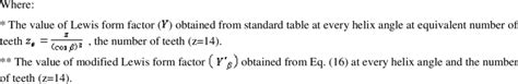 Verification Of Modified Lewis Form Factor For Symmetric Tooth For Download Table