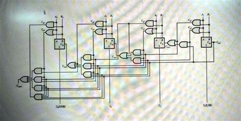 Solved Consider The Figure Of The 4 Bit Forward Carry Adder Logic Using The Figure Write The