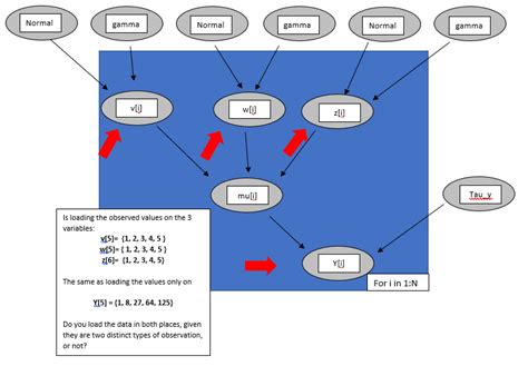 Probability Double Counting Data In A Bayesian Model Output Is A