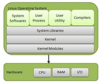 Materi Pertemuan Mengenal Linux Sistem Operasi UNIX MASBABAL
