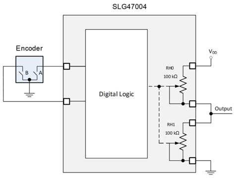encoder controlled potentiometer