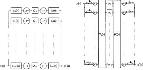 Figure 1 From Two Dimensional Dyadic Subband Tree Modeling With