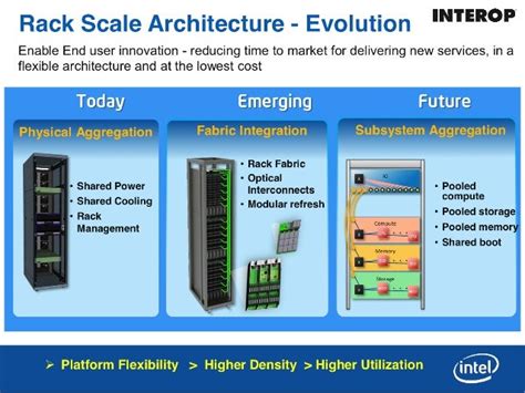 from rack scale computers to warehouse scale computers