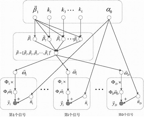 Multi Signal Reconstruction Method Eureka Patsnap