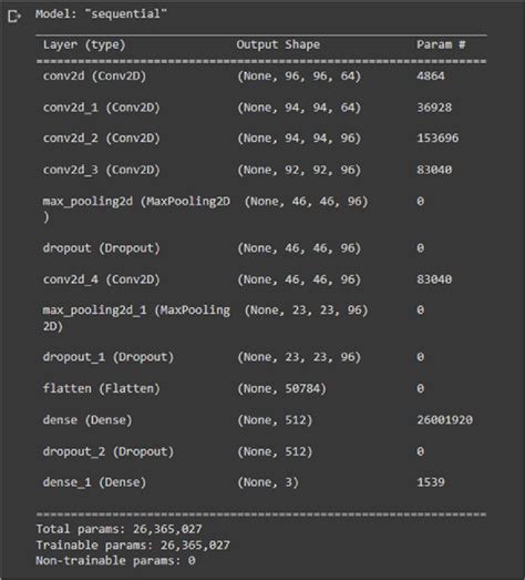 cnn sequential model for wsdt dataset download scientific diagram