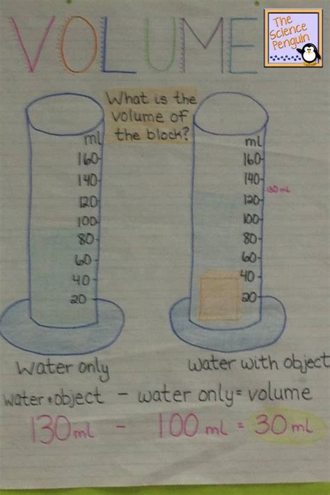Volume Anchor Chart Science Charts Diagrams Graphs