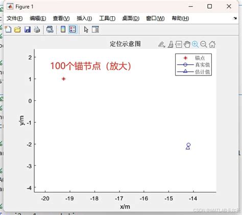 到达角度（aoa）定位的matlab代码（适用于二维平面） csdn博客
