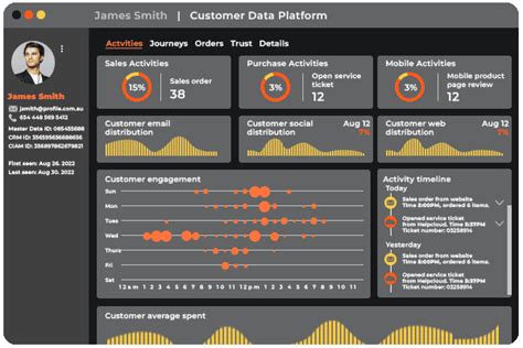 Customer Data Platform Cdp 101 Resolution Digital Australia