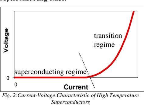 Figure 1 From Development Of High Temperature Superconducting Power Transformers Semantic Scholar