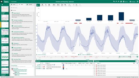 Advanced Iot Analytics For Chemical Industry Using Aws Industrial