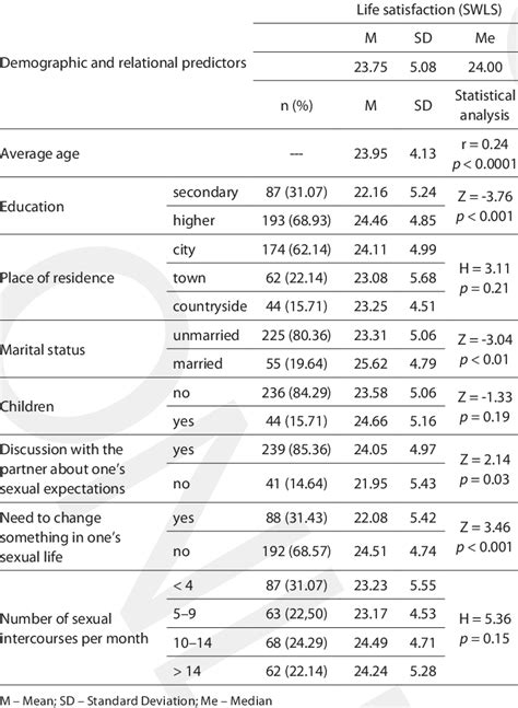 Life Satisfaction In Relation To Demographic And Relational Predictors