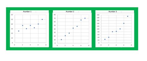 Solved Assuming A Regression Analysis Was Completed On The Chegg