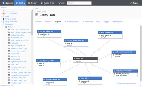 What Is Snowflake Data Catalog Benefits And How To Set It Up