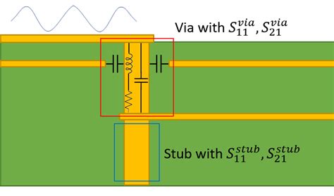 Pcb Via Stub Riscos Efeitos E Soluções Explicados Globalwellpcba