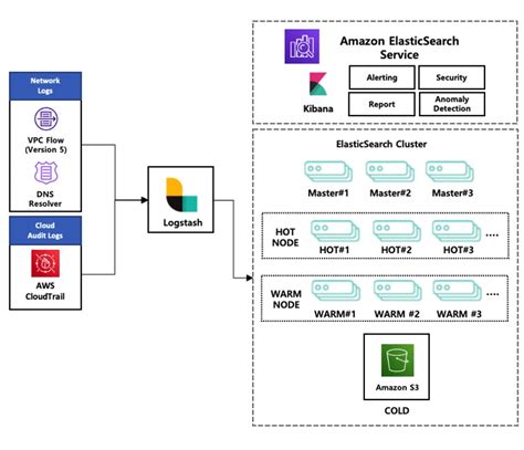 쿠팡의 대규모 트래픽을 다루는 백엔드 전략 코드너리