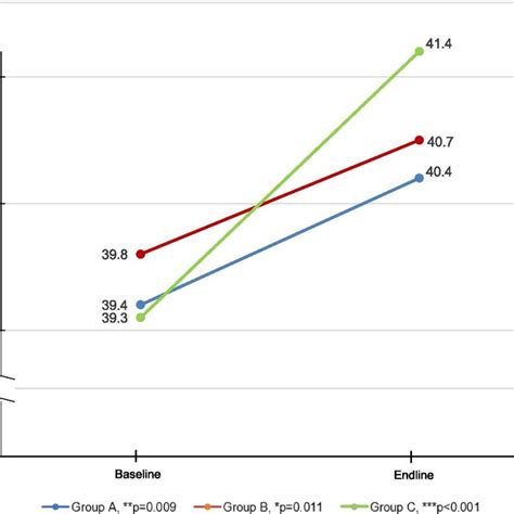 Discrete Choice Experiment Results Change In More Equitable Gender Download Scientific Diagram