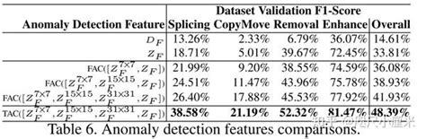 论文笔记 篡改检测：mantra Net 知乎