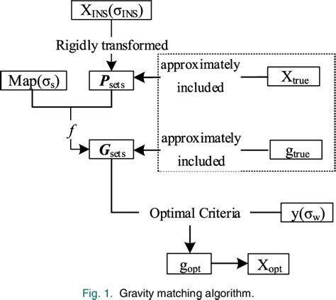 Figure 1 from The Quantification Method of Matching Capability of Areas ...