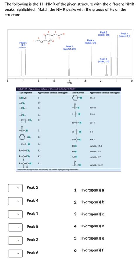 Solved The Following Is The 1h Nmr Of The Given Structure With The