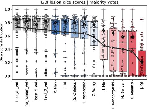 Figure 6 From The Liver Tumor Segmentation Benchmark Lits Semantic