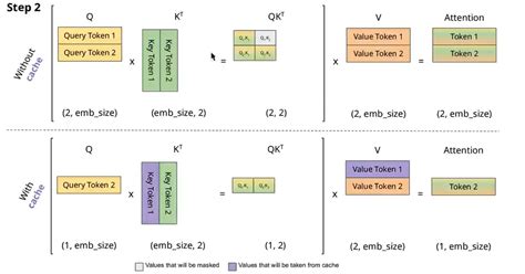 【大模型】llama系列演进及源码解析 llama模型 csdn博客