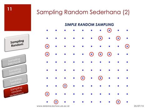 Metode Metode Sampling Penelitian Ilmiah Pdf