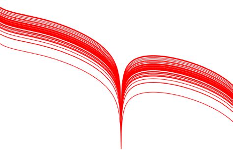 Error Statistics For Bias Näive Filtering In The Presence Of Bias Zac