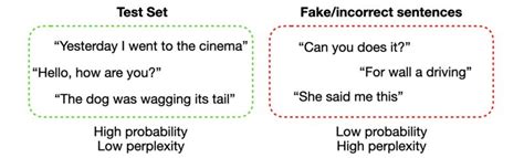 Nlp Perplexity Languagemodels Ai Machinelearning Textgeneration Linkedinlearning