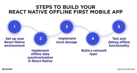 React Native Offline First App Development Guide 2024