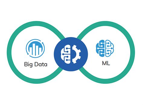 AIOps Artificial Intelligence For IT Operations ScienceLogic
