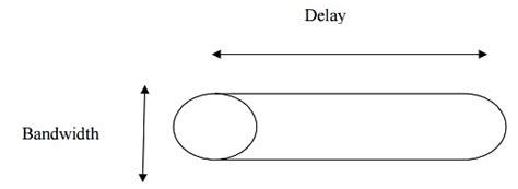 Network Performance Parameters Computer Networks Computer Science Engineering Cse Pdf Download