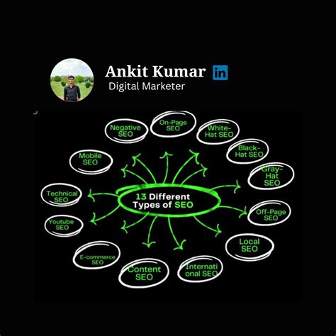 ankit kumar on linkedin seo seotechniques seotips digitalamarketing