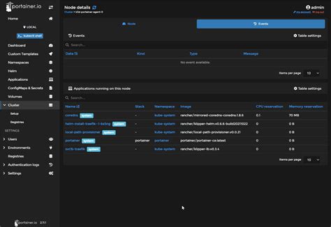 K S Dashboard Install And Configuration Virtualization Howto