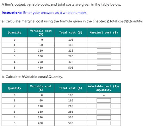 Solved A Firms Output Variable Costs And Total Costs Are