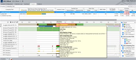 Optimize Applications For Intel® Gpus With Intel® Vtune™ Profiler