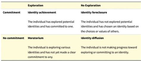Unit Flashcards Quizlet