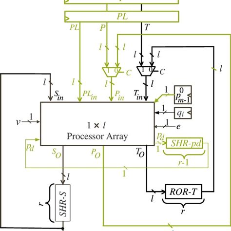 Word Serial Accelerator Structure Download Scientific Diagram