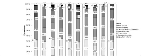 Distribution Rate Of Type Of Hi By Age Classes And Sex Download Scientific Diagram