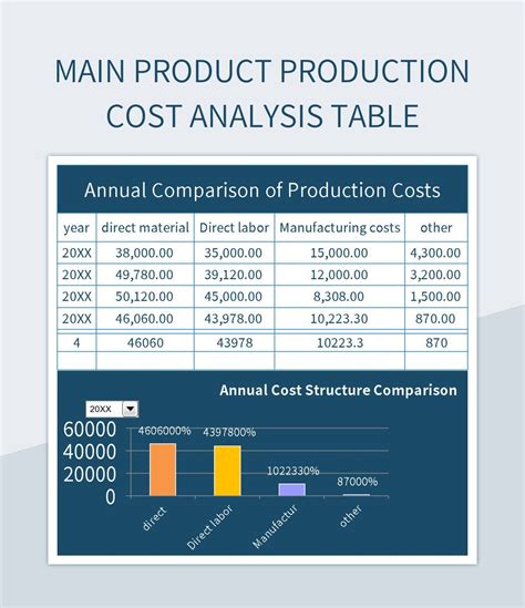 production cost excel template