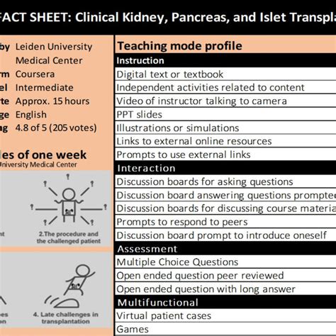 Mooc Characteristics Approx Approximately Mooc Massive Open Online Download Scientific