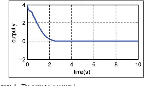 Figure 1 From A Sliding Mode Control Design For Mismatched Uncertain