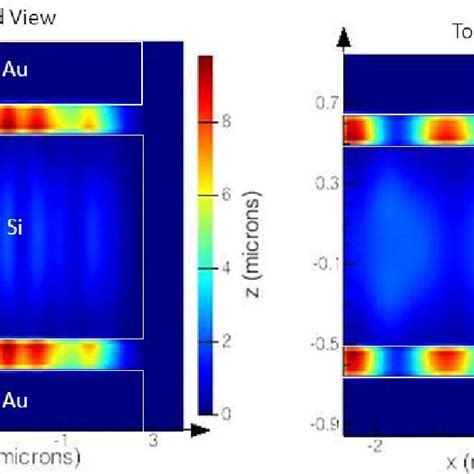 Left 3d Fdtd Simulation Showing Excitation Of The Gap Mode For Our