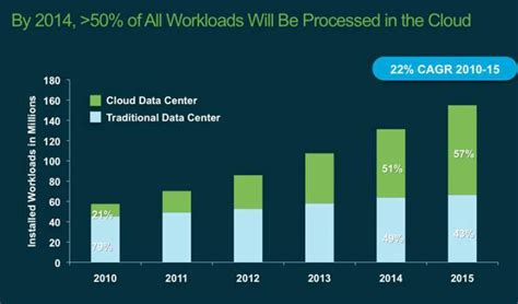 Workflow Automation Ideas To Get You Started Process Street Compliance Operations Platform
