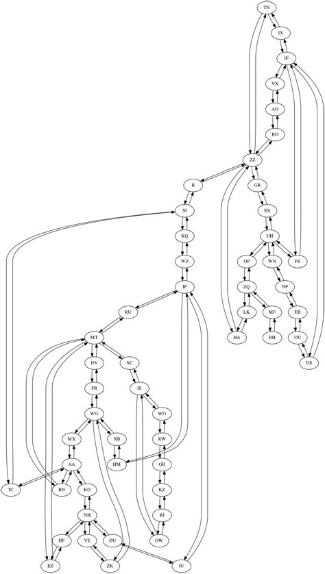 [2022 day 16] simple rendering of my tunnel graph r adventofcode