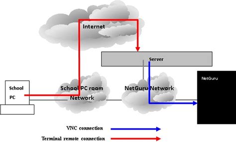 Environmental Architecture Of Netguru Network Experiment Platform