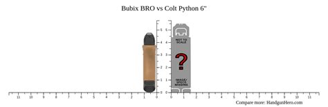 Bubix BRO Vs Colt Python 6 Size Comparison Handgun Hero