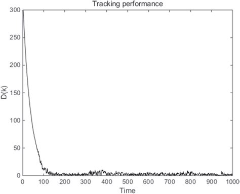 Stochastic Robust Predictive Fault Tolerant Control For Discrete Systems With Actuator Faults