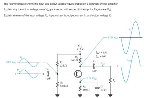 The Following Figure Shows The Input And Output