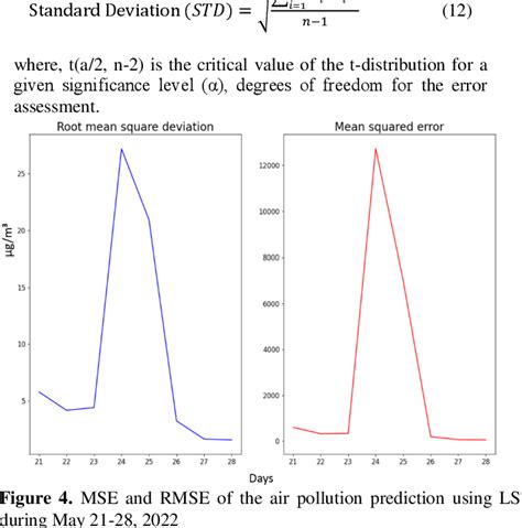 Figure 1 From Tehran Air Pollution Modeling Using Long Short Term Memory Algorithm An