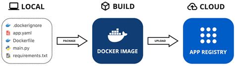 3 Deploy An Application Kelvin Documentation 3 Deploy An Application Kelvin Documentation